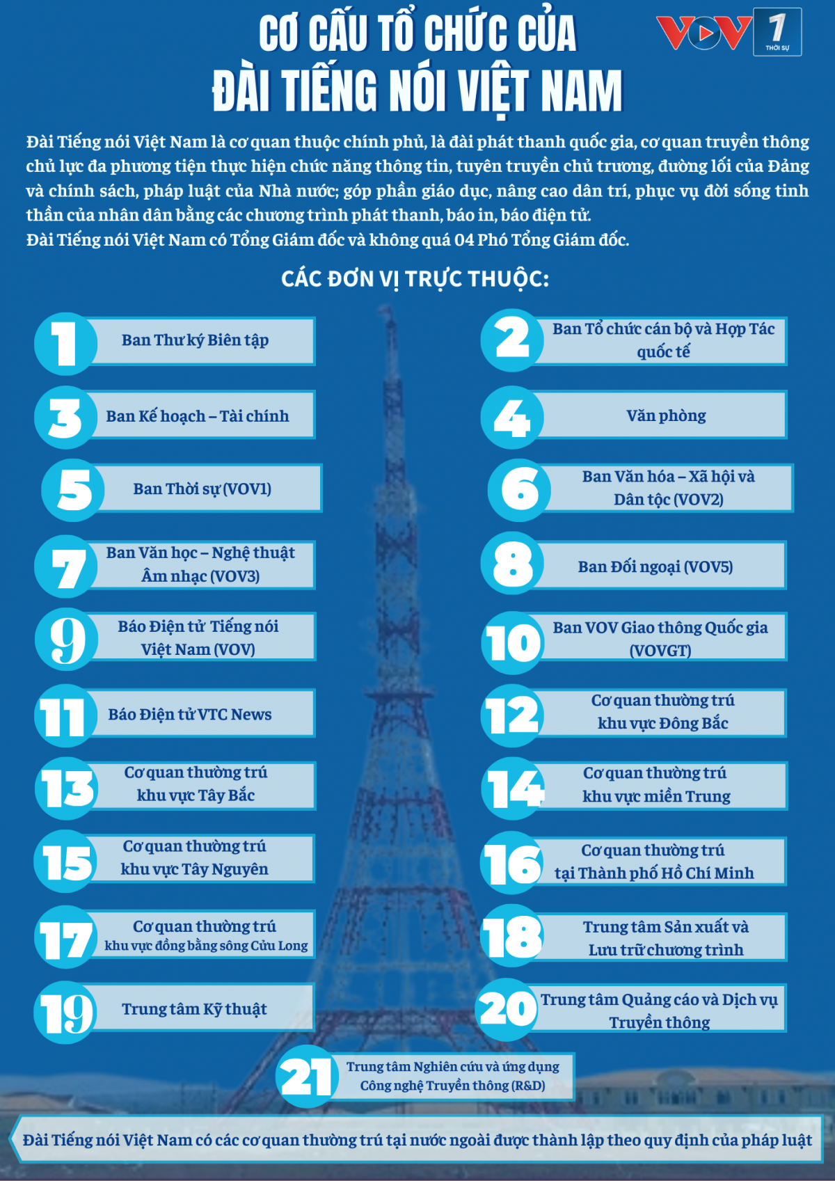 Chính phủ ban hành Nghị định quy định chức năng, nhiệm vụ, quyền hạn và ...