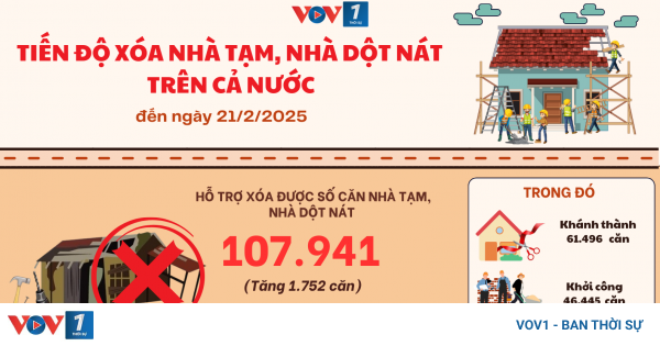 Cả nước chung tay xóa nhà tạm, nhà dột nát | VOV1.VOV.VN